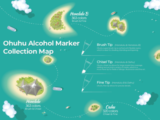 Ohuhu Brand Story – ohuhu