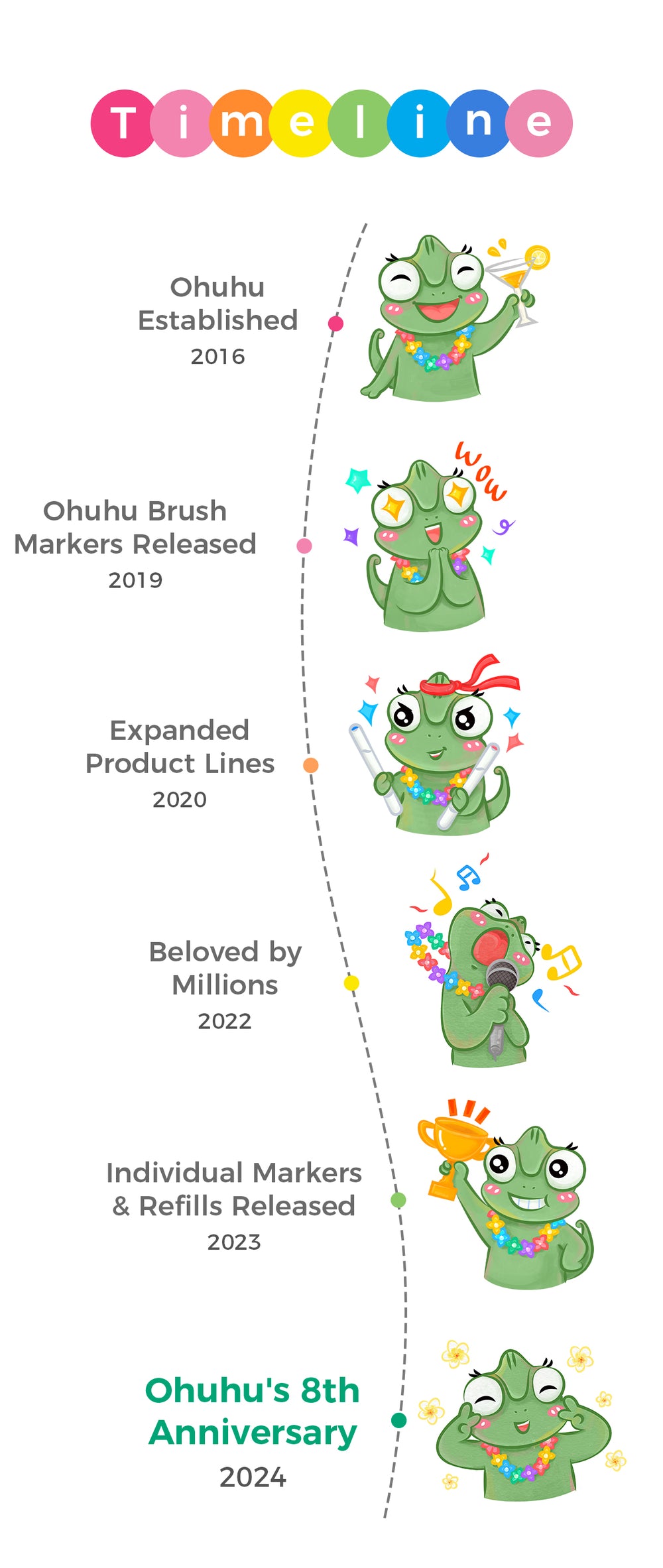 Ohuhu Anniversaries Edition